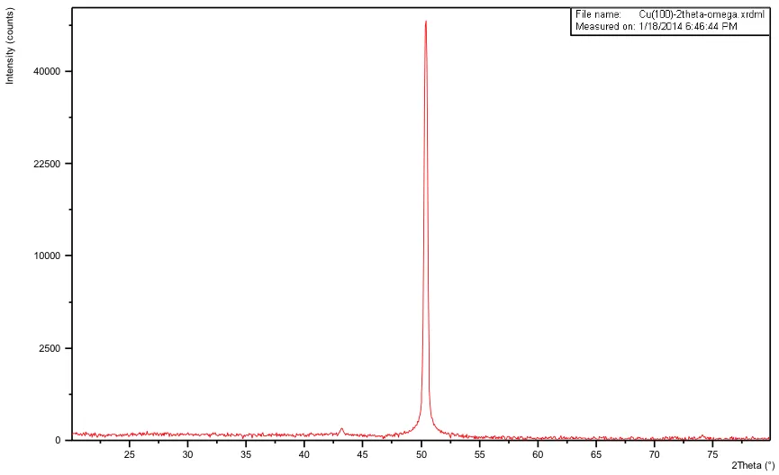 Cu Growing Single Crystals High Purity Alloy Thin Film Materials ...