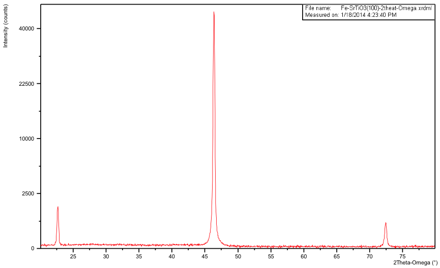 Fe Doped SrTiO3 Substrate Single Crystal Verneuil Growth Method Cubic A ...