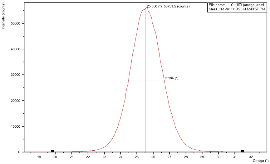 Cu Growing Single Crystals High Purity Alloy Thin Film Materials ...