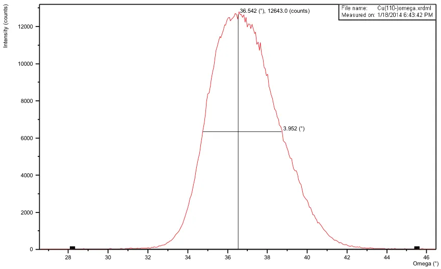 Cu Growing Single Crystals High Purity Alloy Thin Film Materials ...
